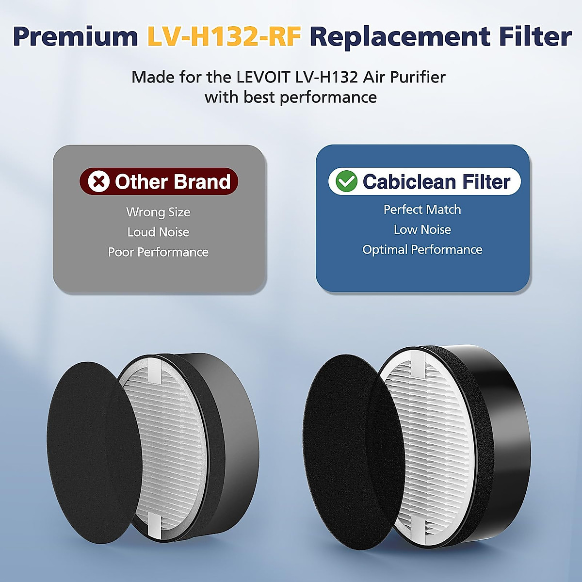 LV-H132 Replacement Filter Compatible with LEVOIT LV-H132 Air Puri-fier Replacement Filter, 3-in-1 H13 True HEPA Filter High-Efficiency Activated Carbon Filter, Part # LV-H132-RF, 2 Pack