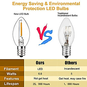 C7 LED Replacement Christmas Light Bulb, 25 Pack C7 Shatterproof LED Bulbs for Christmas Outdoor String Lights, E12 Candelabra Base, Commercial Grade Holiday Bulbs, Warm White