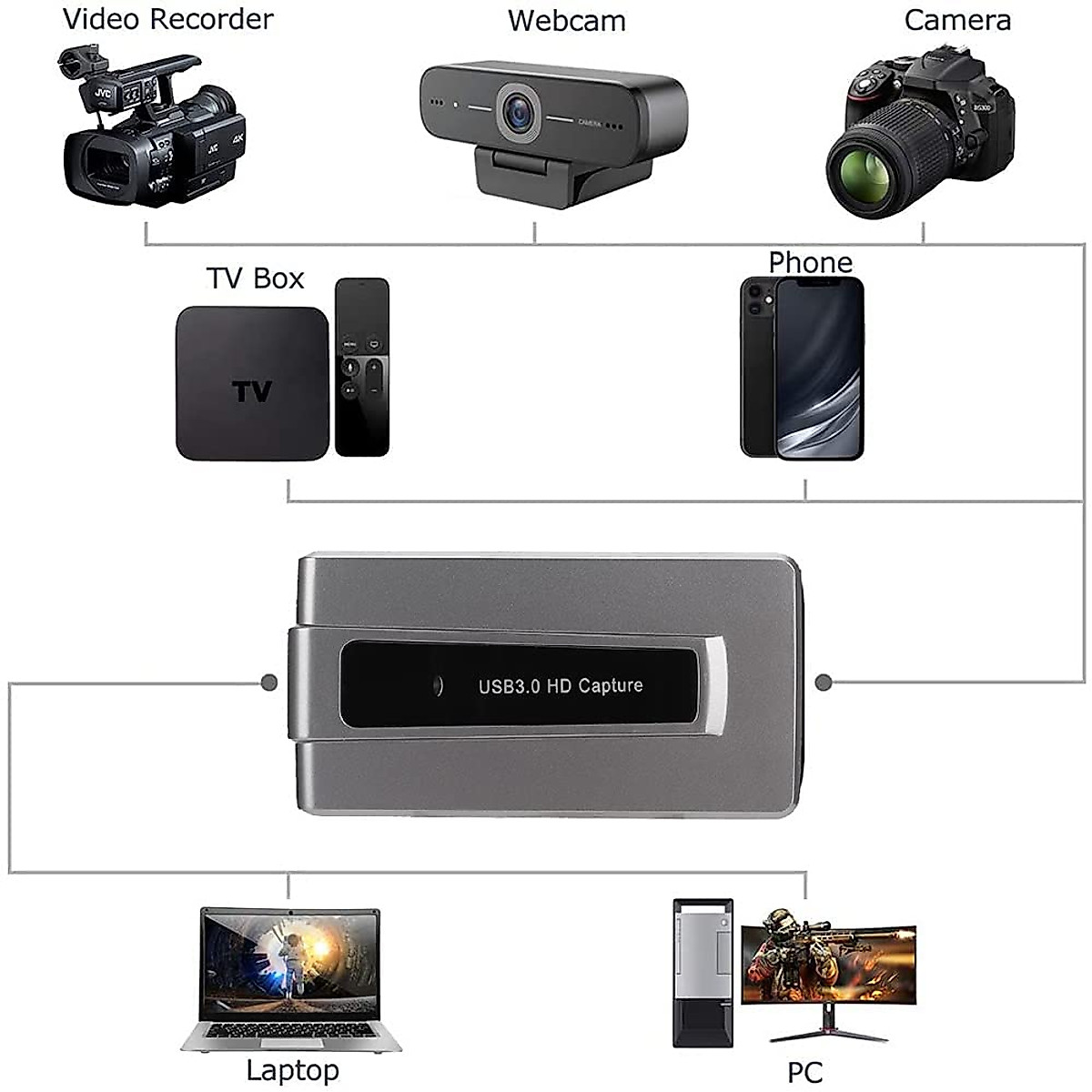 USB3.0 HDMI Video Caputure Card 1080P for WiiU for 360 for One for/HDMI Camera/Medical Device, etc