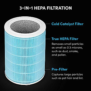 Safe+Mate - True HEPA Air Filter Replacement Covers 500 sqft