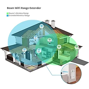 Zmodo Beam WiFi Range Extender and Smart Hub