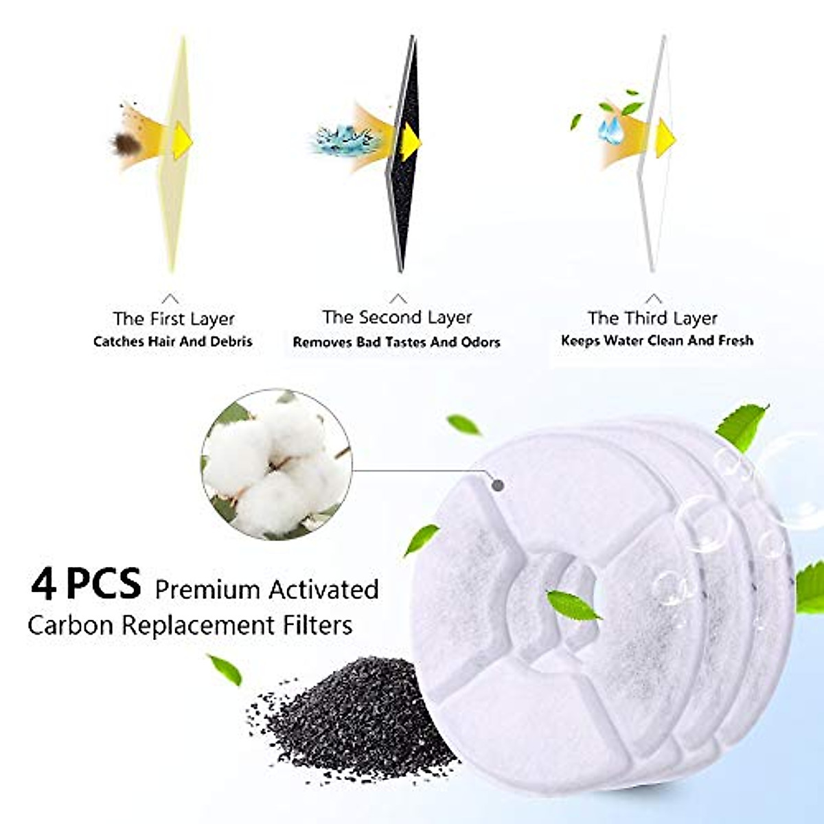 isYoung 8 Pack Replacement Round Filter - Compatible with isYoung Cat Fountain 1.6 L and Others (8 PACK)