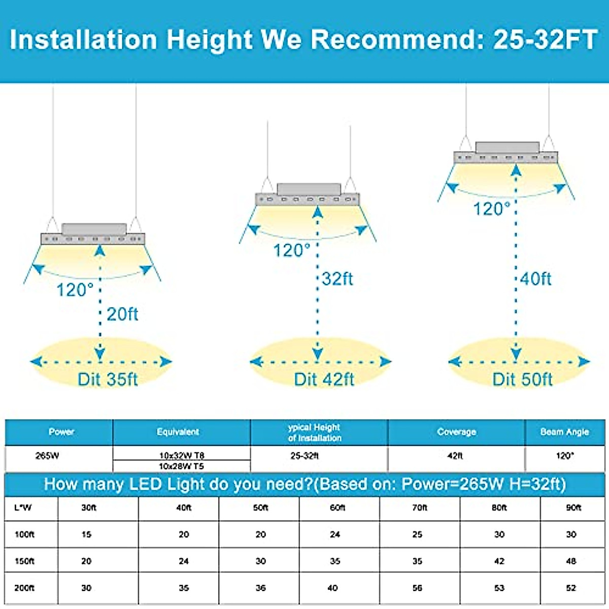 Lightdot 2 Pack LED High Bay Shop Light, 4FT (Large Area Illumination) 265W 38000LM [Eqv.1000W MH/HPS] 5000K Daylight Linear Hanging Light for Warehouse, Energy Saving Upto 10000KW/5Yrs(5Hrs/Day)