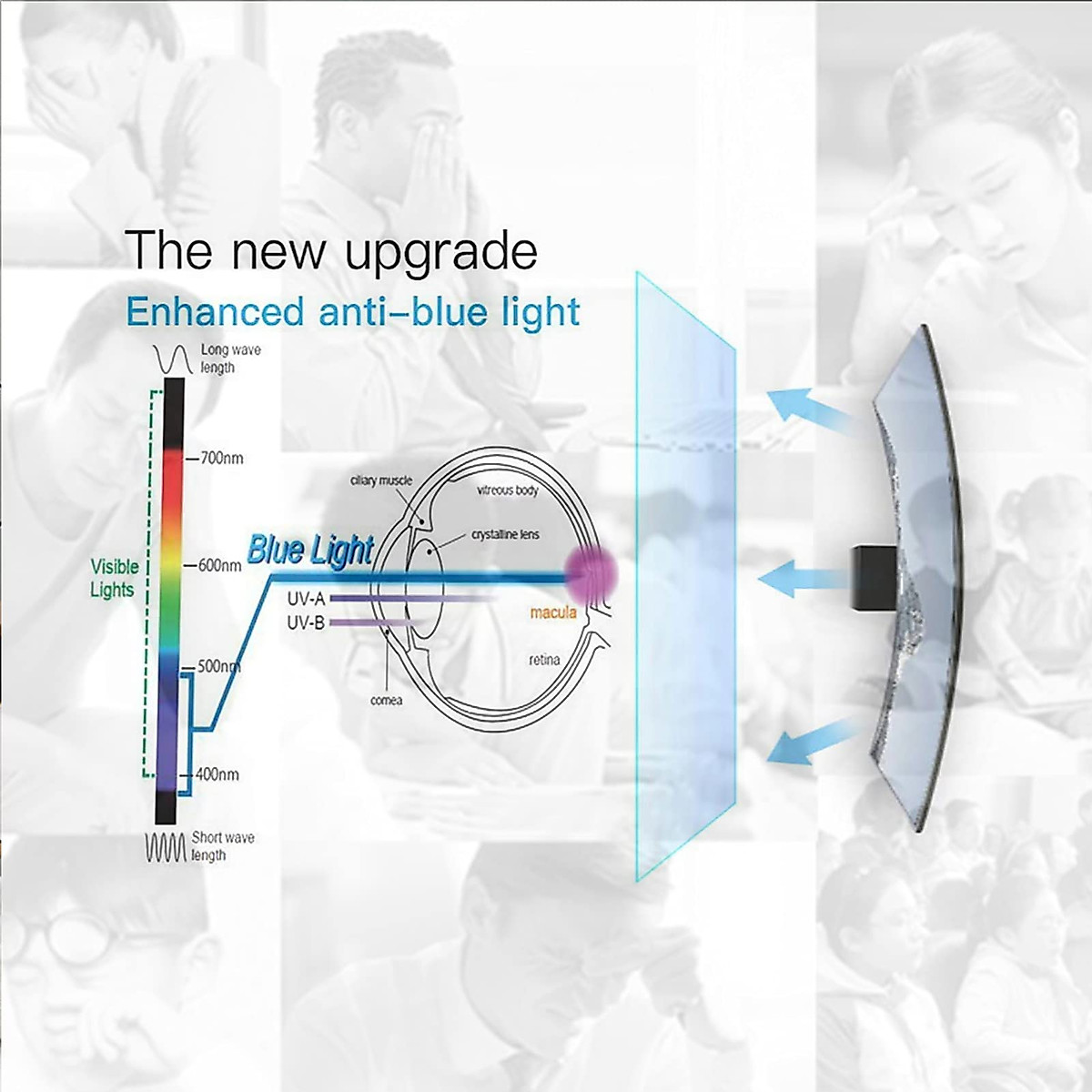 Anti-Glare Film for TV 65 Inch Anti-Blue Light Film Anti UV TV Screen Protector Indoor & Outdoor TV Glare Screen Frosted Film Anti-Reflection Rate Up To 90%