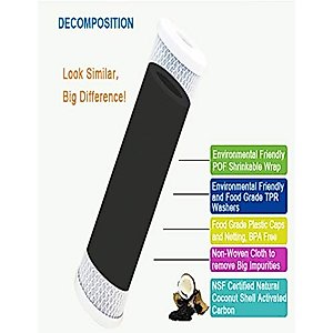 CFS – 2 Pack Carbon Block Water Filter Cartridges Compatible with FXWTC, 3WH-STDCW-F02, GXWH04F, GXWH20S Models – Remove Bad Taste & Odor – Whole House Replacement Filter Cartridge