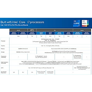 Intel NUC 12 Pro NUC12WSHi7 Mini PC 12th Gen Intel Core i7-1260P, 12 Cores(4P+8E), 16 Threads, 18MB Intel Smart Cache, Intel Iris Xe Graphics,Barebone No RAM, No SSD, No OS