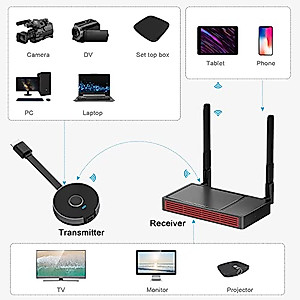 Wireless HDMI Transmitter and Receiver, Ultra HD HDMI Adapter Extender Converter Kit,Plug & Play Streaming Media Player Video Audio for Office Conferences,Home Theater,Seminars,Education