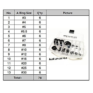 Kalavarma Fishing Rod Repair Kit: Complete Solution with Ceramic Guides Ring, 15 Sizes, 78pcs for Efficient Center Ring Repairs (3#-30#)