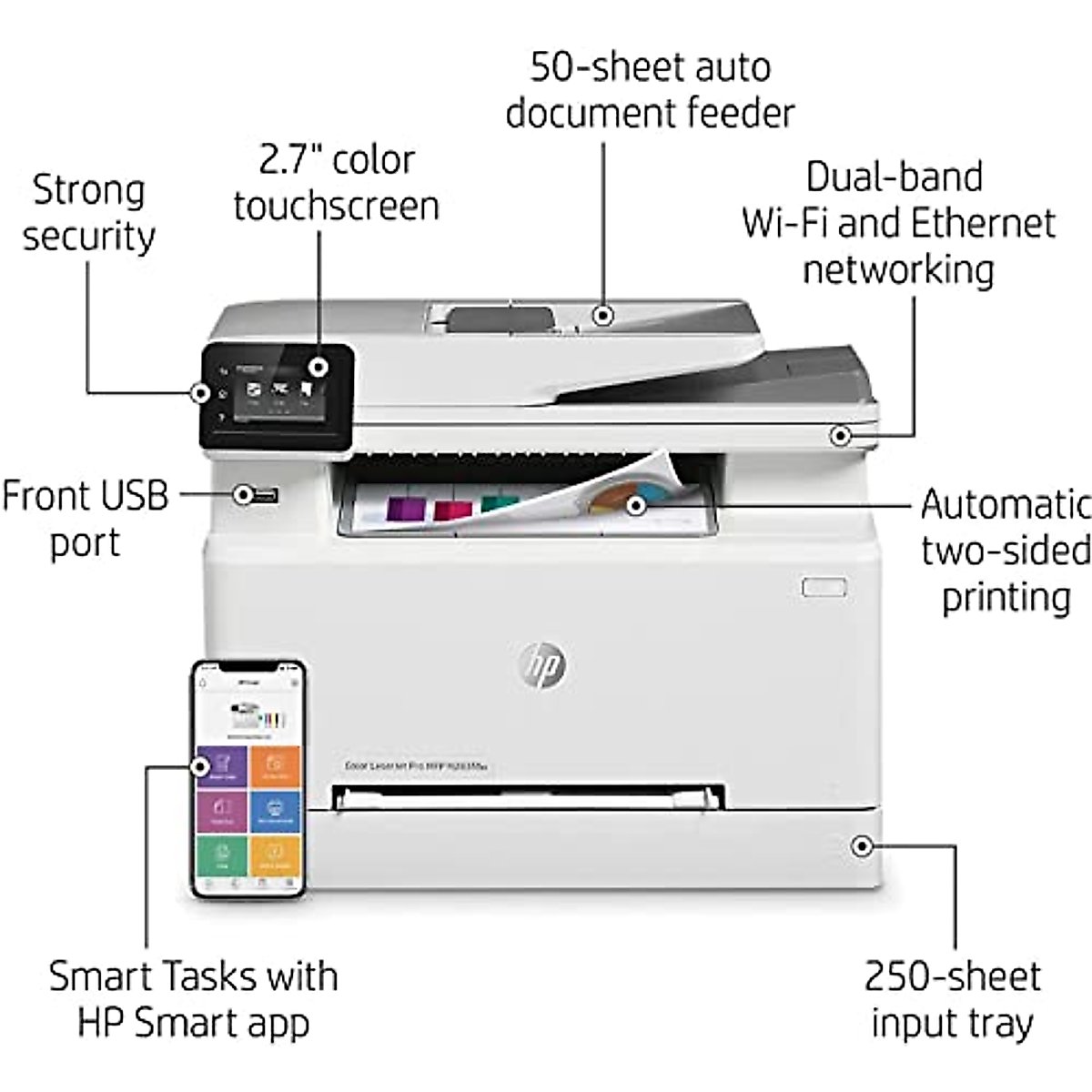 HP Color Laserjet Pro M283fdwA Wireless All-in-One Laser Printer, Print Scan Copy, Remote Mobile Print, Auto 2-Sided Printing, 22 ppm, 250-Sheet, Works with Alexa, Bundle with JAWFOAL Printer Cable