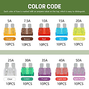 LOCOPOW 100Pcs Standard Blade Fuses Kit,Car Fuses Assortment Kit,RV Fuses, 5A/ 7.5A/ 10A/ 15A/ 20A/ 25A/ 30A/ 35A/ 40A/ 50A - Box Assortment-for Car/RV/Truck/Motorcycle/Boat/ATV/Camper