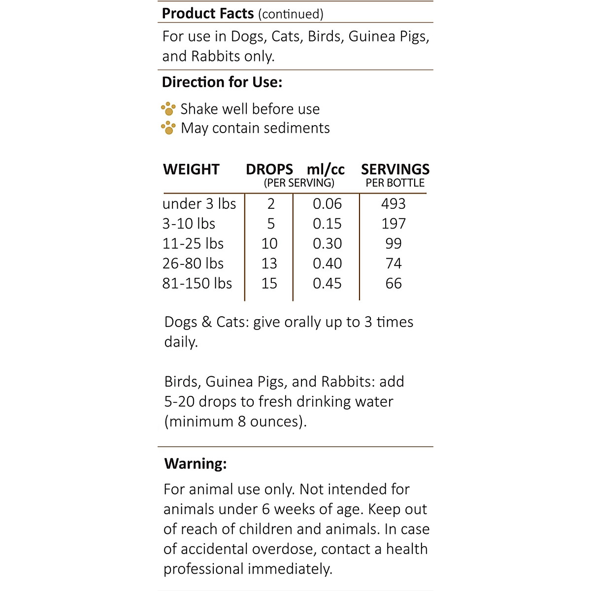 Amber NaturalZ TYD Thyroid Balance Herbal Supplement for Dogs, Cats, Birds, Guinea Pigs, and Rabbits | Herbal Pet Supplement for Thyroid Health | 1 Fluid Ounce Glass Bottle | Manufactured in The USA