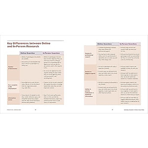 Practical Genealogy: 50 Simple Steps to Research Your Diverse Family History