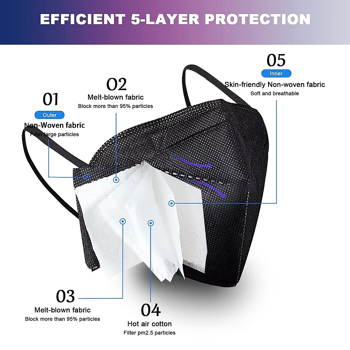 KN95 Face Mask 50 Pack, Individually Wrapped, Black Disposable Face Masks, 5-Ply Protection against PM2.5 Breathable Comfortable Safety Mask with Over 95% Filtering