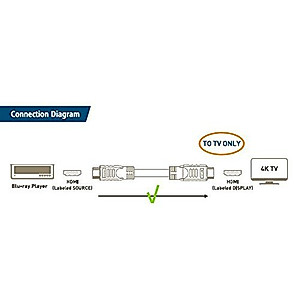 Cable Matters HDMI Cable with Redmere (Active HDMI Cable) 4K Rated with Ethernet 25 Feet