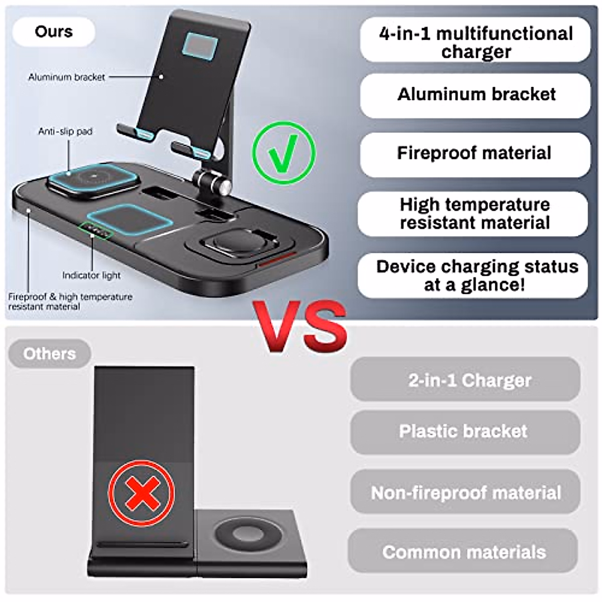 Lopnord for Samsung Wireless Charger, 4 in 1 Charging Station for Samsung Galaxy S22 Ultra/S21/Buds 2 Pro, Watch Charger for Galaxy Watch 5 Pro/4, Foldable Tablet Holder for Samsung Tablet/iPad Stand