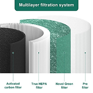 Breabetter AC400 True HEPA Replacement Filter Compatible with Purivortex AC400 Purifiers, 3-in-1 H13 True HEPA Filter（2-Pack）-Green