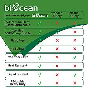 BIOCEAN 100% Compostable No Plastic Knives Plastic Forks Plastic Spoons Plastic Utensils, The Heavyweight Heavy Duty Flatware is Eco Friendly Products for Lounge Party Wedding BBQ Picnic Camping.