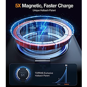 TORRAS Magnetic for iPhone 14 Pro Max Case [Compatible with Magsafe] with Stand, [Military Grade Drop Protection] Shockproof Translucent Back Slim Protective Phone Case (2022), Black