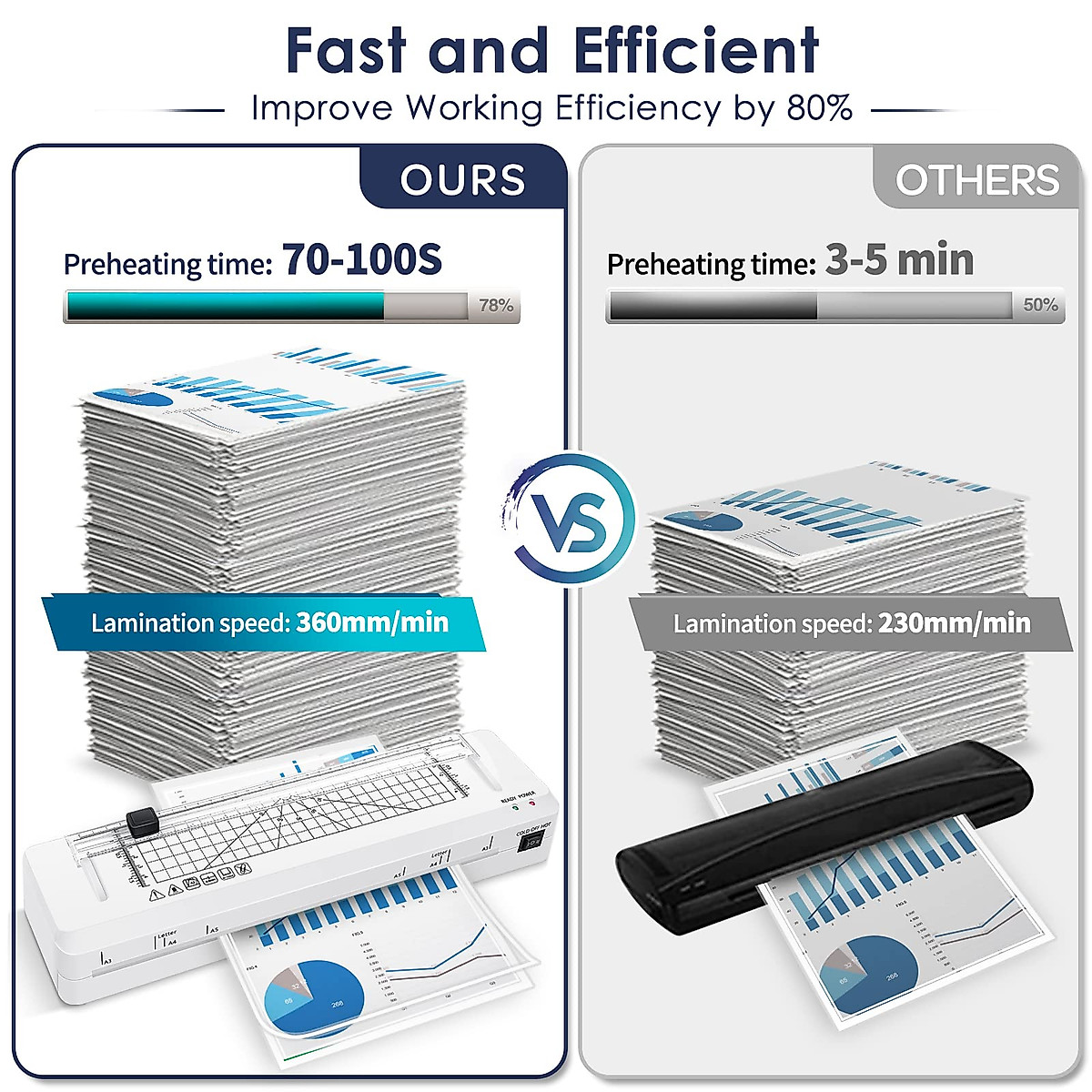 Laminator A3, Laminator Machine 13 Inches with 30pcs Laminating Sheets, 70s Quick Warm-up Cold and Thermal Laminator Kit Build in Paper Trimmer and Corner Rounder for Home School Office Use