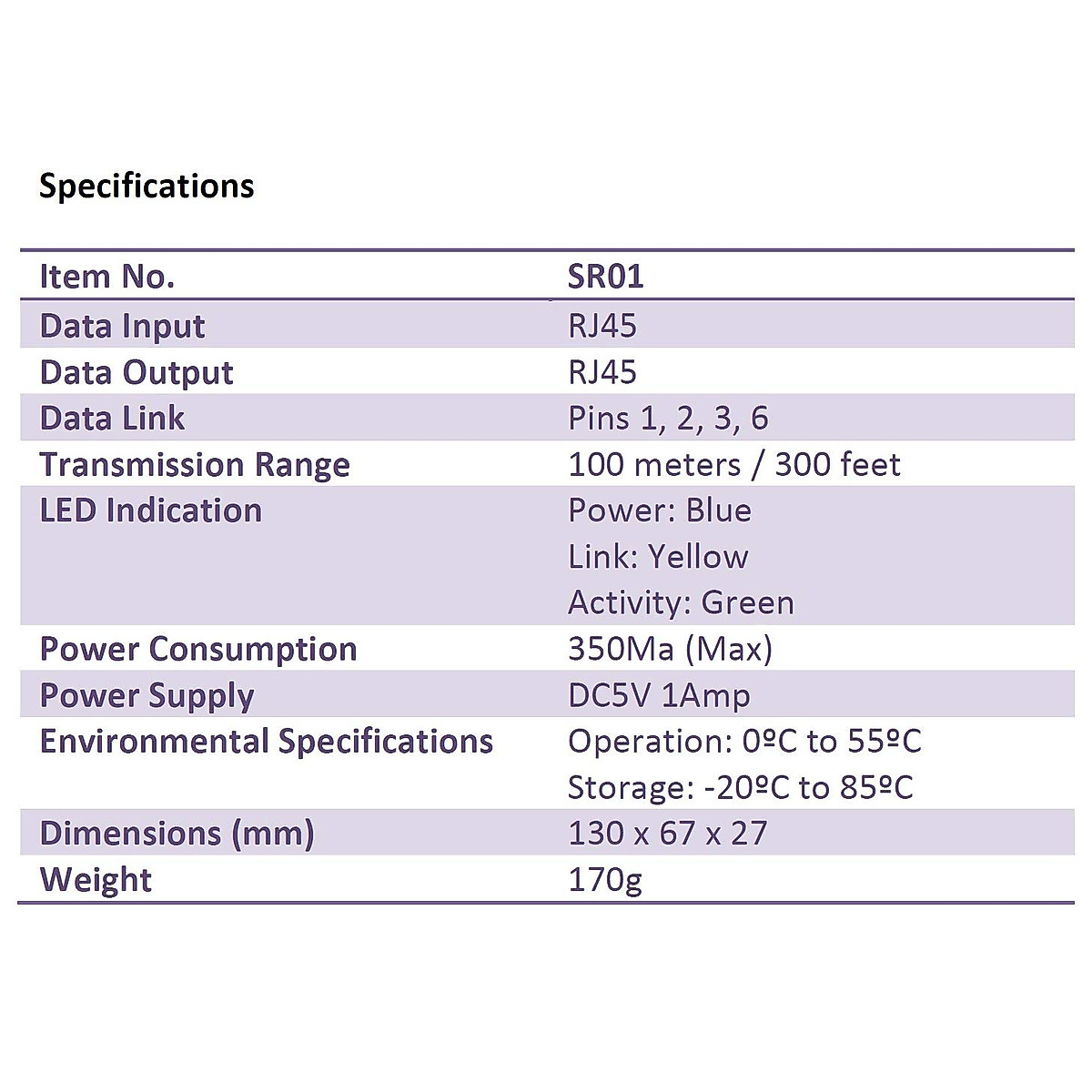 MS Ethernet Data LAN Signal Repeater Over CAT5 Cable up to 100 Meters / 300 ft