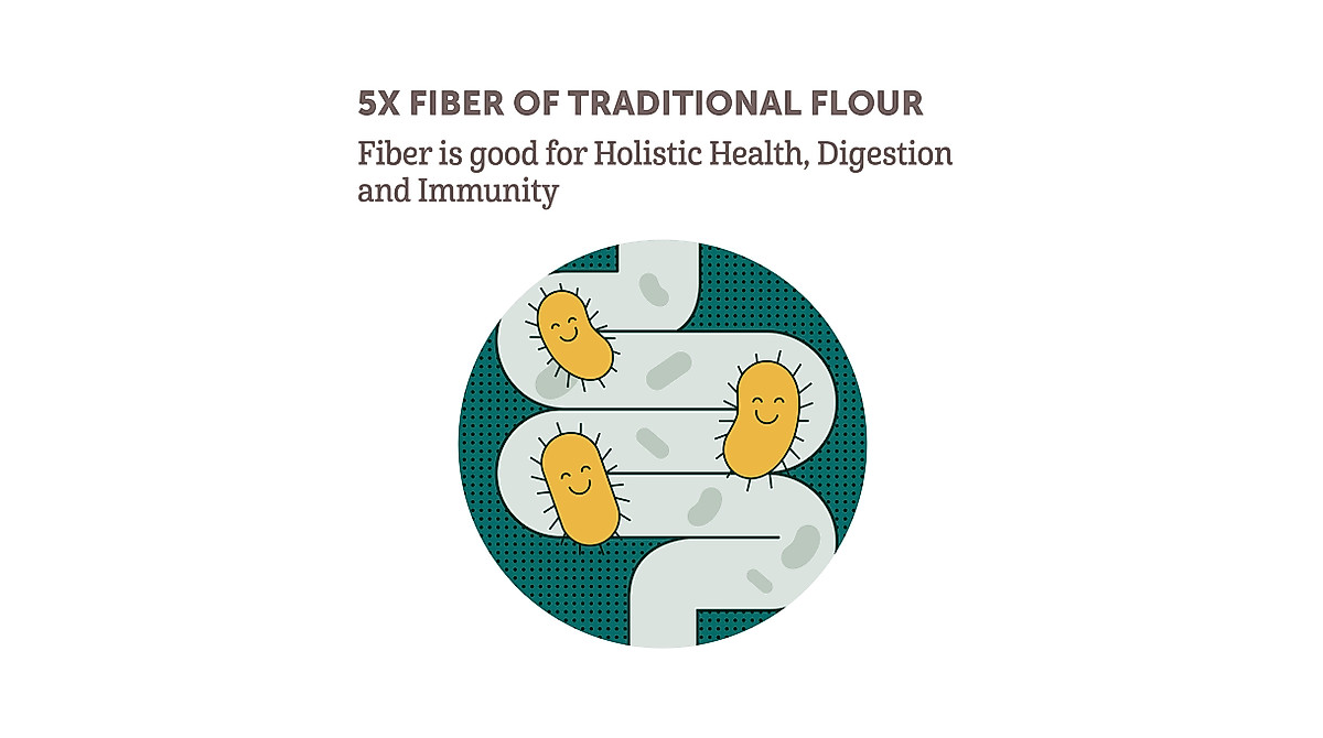 Flourish Fiber from the Farm - High Fiber/Low Carb, Unbleached All ...