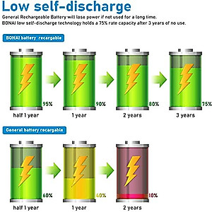 BONAI Rechargeable C Batteries 5,000mAh 1.2V Ni-MH High Capacity High Rate C Size Battery C Cell Rechargeable Batteries (8 Pack)