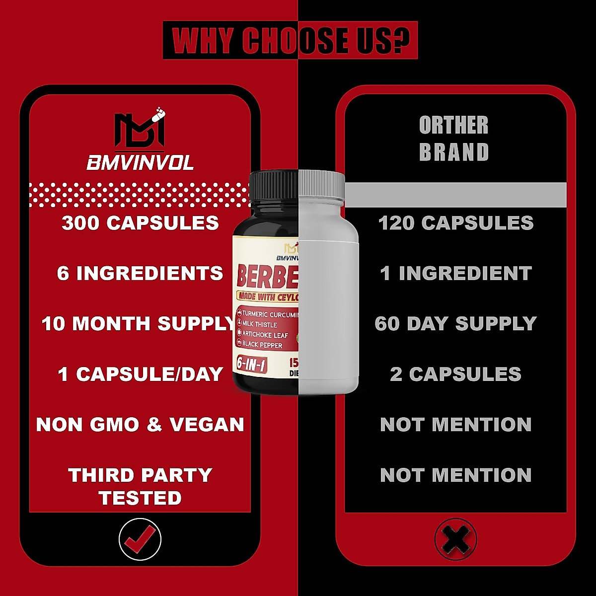 2 Pack Berberine HCl- Plus Ceylon Cinnamon, Turmeric, Milk Thistle, Artichoke, Black Pepper, Berberine HCI Root Supplements Pills - Immune System