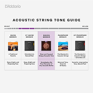 D'Addario Guitar Strings - Acoustic Guitar Strings - Nickel Bronze - For 6 String Guitar - Natural, Clear, & Focused Tone - NB1253 - Light, 12-53