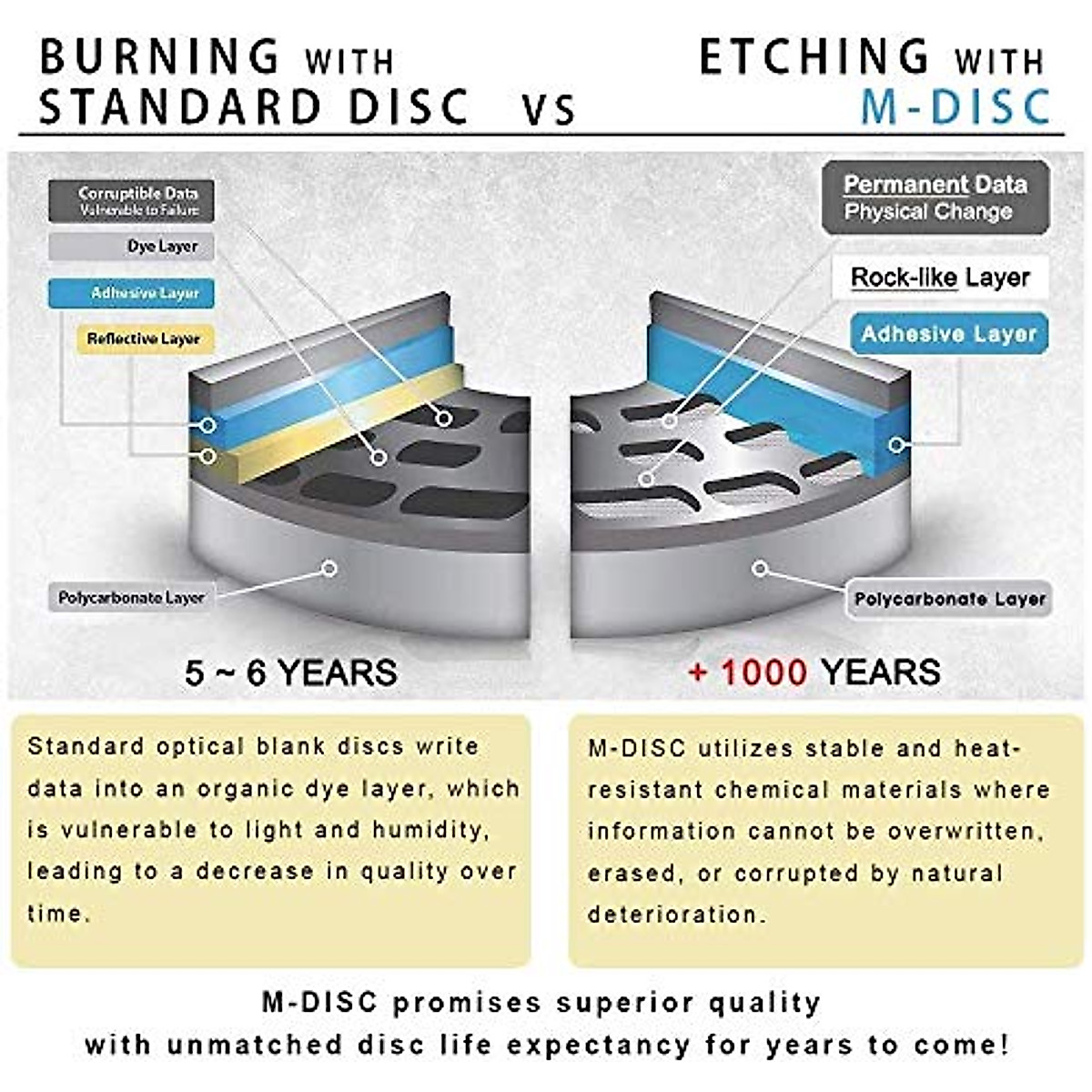 Produplicator LG BP60NB10 Portable 6X Ultra HD 4K Blu-ray Burner External Drive with CyberLink Software, 50GB M-DISC BD-R DL, and USB Cable - Burns CD DVD BD DL BDXL Discs