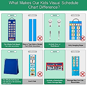 KIKIGOAL Kids Visual Schedule Calendar Chart, 2 in 1 Autism Daily Chore Routine Chart With 70 Cards Autism Learning Materials Kids Visual Behavioral Tool Wall Planner for Home School