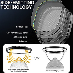 LED Streaming Key Light Desktop- K7 Extendable Home Office Lighting Live Broadcast 360° Fill Professional Studio LED Panel Multi-Layer Diffusion, Edge-lit Technology for Game Video Makeup Photograph