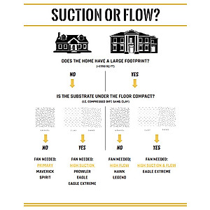 Festa Radon AMG Maverick Radon Fan - Quiet and Energy Efficient 260 CFM Radon Mitigation System Inline Duct Fan - 4" Electric Inline Fan - Made with Sturdy Glass Reinforced Poly-Resin – White