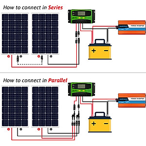 AUECOOR 640 Watts 12 Volts Solar Wind Hybrid System: 400W Wind Turbine Generator+ 2 pcs 120W Flexible Monocrystalline Solar Panels for Off Grid 12V Battery Charging RV Roofs Boats