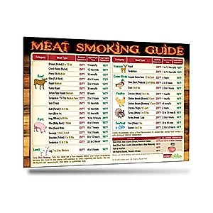Must-Have Best Meat Smoking Guide: This Magnet has 35 Meats Smoking Time & Target Temperature Compatible with Traeger and Other BBQ Wood Pellet Smokers Accessories Gift for Men Dad Husband - 30 mil