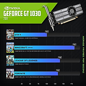 Periphio Ghoul Prebuilt Gaming PC - GeForce GT 1030 (2GB) GPU| Intel Core i5-6500 CPU (3.6GHz Turbo) | 1TB Solid State SSD | 16GB DDR4 RAM | Windows 10 Gaming Desktop Computer | WiFi + BT