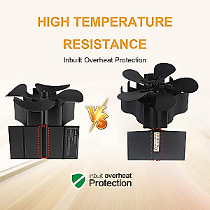 Melelly Fireplace Fan, Heat Powered Wood Stove Fan with 5-Blade for Wood/Log Burner/Fireplace Efficient Heat Distribution Fan