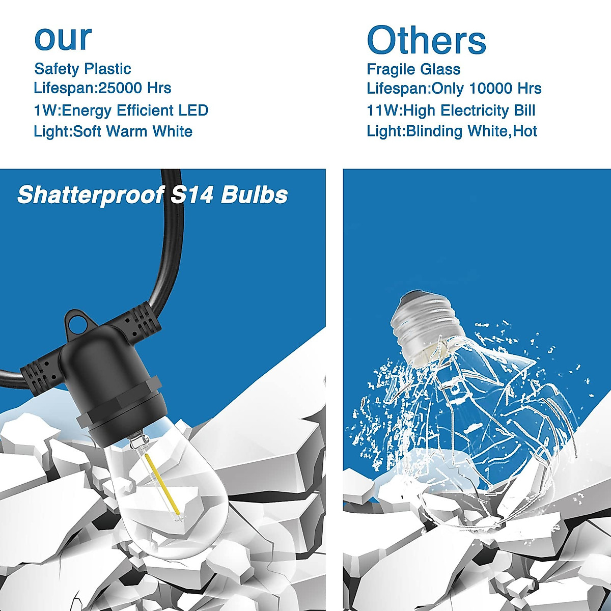 ANTING 120FT Outdoor String Lights with 38+2 Shatterproof Plastic Bulbs,38×E26 Sockets,Patio Lights LED Commercial Grade Weatherproof String Lights for Patio Garden Porch Backyard,2700K Warm White