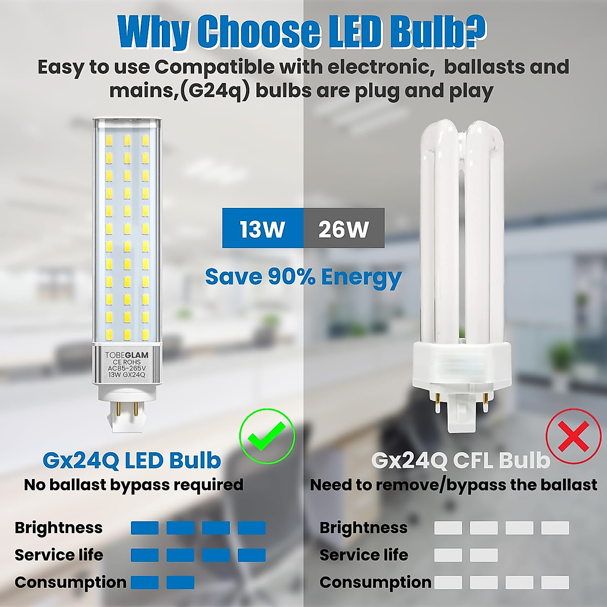 TOBEGLAM 13W GX24q 4 Pin LED Light Bulb,26W CFL Equivalent,6000k Cool White Plug in G24q Led Bulb,GX24q Base,1200 Lm Ballast Dependent,GX24q LED PL Horizontal Recessed Bulb Daylight 180° Beam Angle