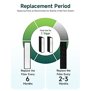 FLT5250PT Filter C Compatible with AC5250PT, AC5000E, AC5000, AC5300 Series Air Purifier, with Pet Pure Treatment, 2 True HEPA Filters & 8 Carbon Filters