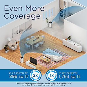 Medify MA-40 Air Purifier with True HEPA H13 Filter | 1,793 ft² Coverage in 1hr for Smoke, Wildfires, Odors, Pollen, Pets | Quiet 99.9% Removal to 0.1 Microns | White, 2-Pack