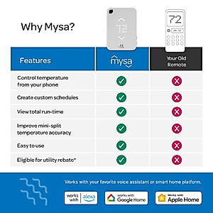 Mysa Smart Thermostat for Mini-Split Heat Pumps and AC | for Ductless Heat Pumps, Window Units or Portable Air Conditioners, Control Remotely with Smartphone or Tablet, Energy Saving, Easy Setup