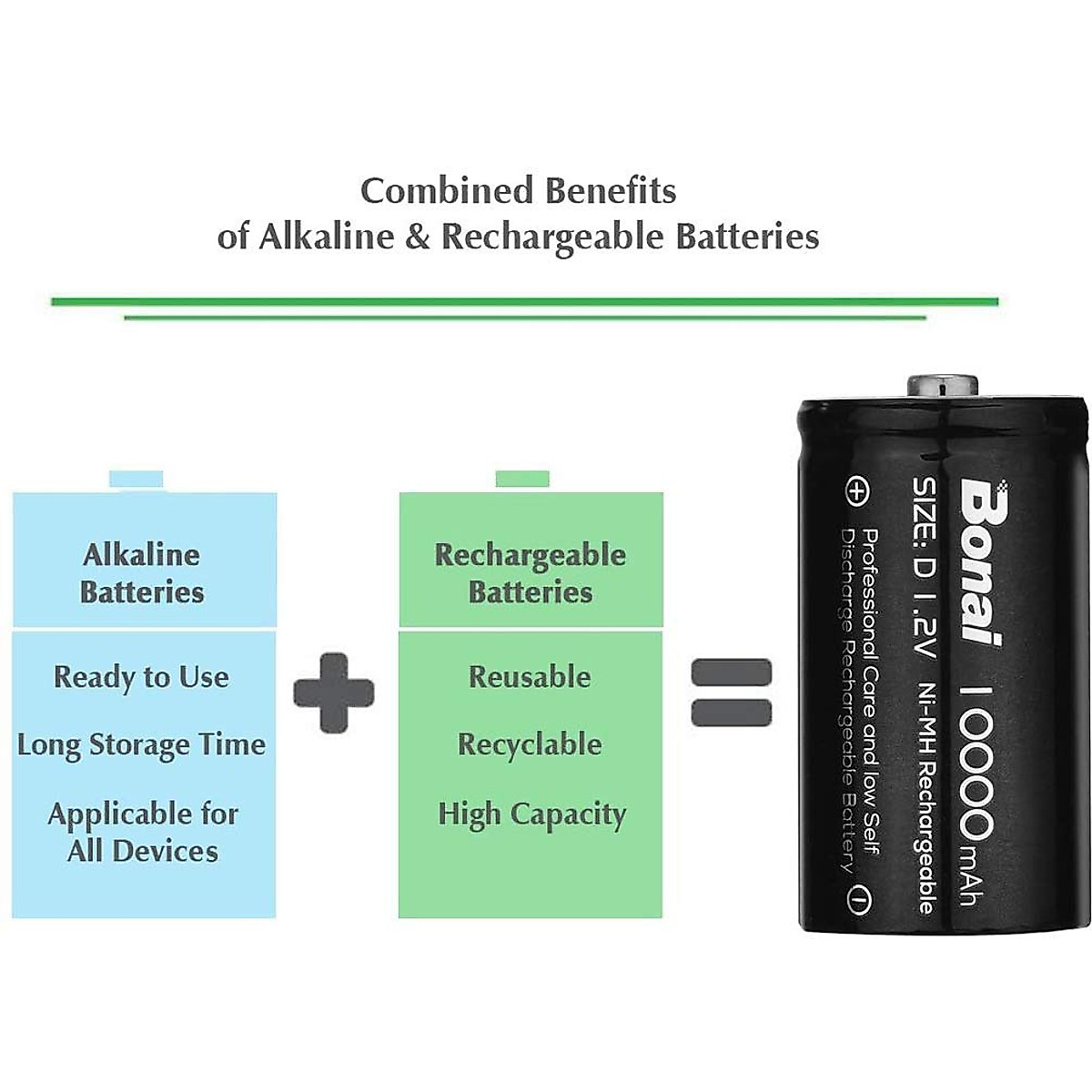 BONAI LCD Universal Battery Charger for AA, AAA, C, D, 9V Ni-MH Ni-CD Rechargeable Batteries with Rechargeable D Cells 10,000mAh 1.2V Ni-MH High Capacity High Rate D Size Battery (4-Counts)