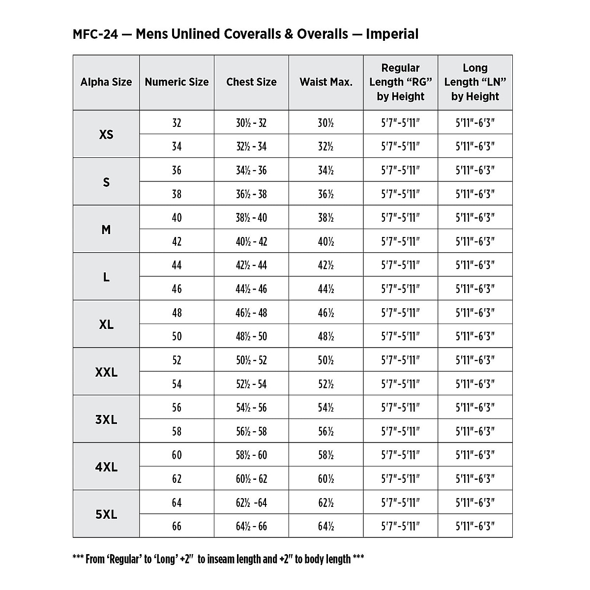 Red Kap Men's Twill Action Back Coverall, Navy, 36