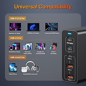 USB C Charger, 200W 5-Port USB Charging Station Hub Fast GaN Charger Power Adapter, Compatible with MacBook Pro/Air, Google Pixelbook, ThinkPad, iPhone 15/14/13/12 Series, Samsung Galaxy S23/S22