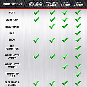 Motor Trend OC443 Comfort Protect Outdoor Car Cover Custom Fit for Ford Mustang 1965-2004 All Weather Waterproof Breathable