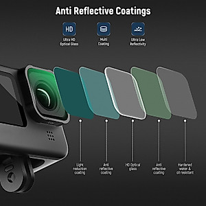 NEEWER 15X Macro Lens Compatible with GoPro Hero 12 Hero 11 Hero 10 Hero 9 8 7 6 Black Action Camera Close Up Filter Anti Reflective Multicoated HD Optical Glass/Aluminum Frame, Not Waterproof, LS-31
