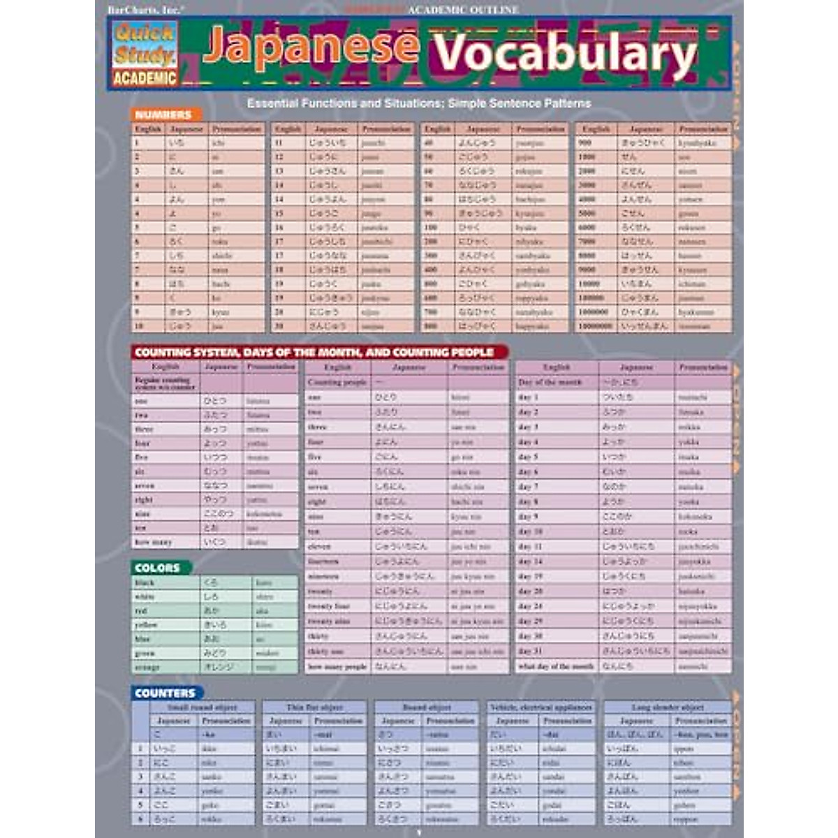 Japanese Vocabulary Laminated Reference Guide (QuickStudy Academic)