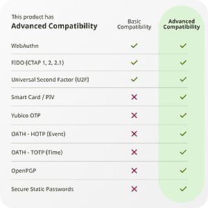 Yubico - YubiKey 5 Nano - Two-factor authentication (2FA) security key, connect via USB-A, compact size, FIDO certified - Protect your online accounts