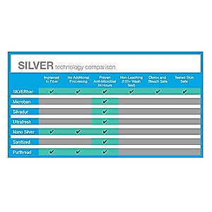 Martex Purity Towel Set, Bath Washcloths, White 12