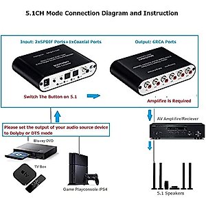 SOUTHSKY 5.1/2.1 Audio Rush Digital Sound Decoder Converter,Optical SPDIF, Coaxial to 5.1CH 2.1CH Analog Audio (6RCA Output) for Old AV Receiver